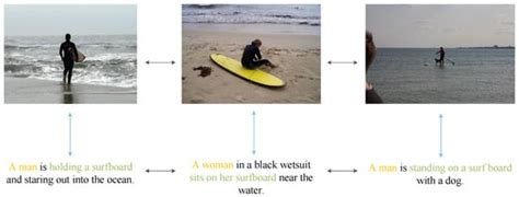fine grained local and global semantic fusion for multimodal image text