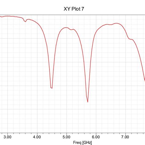 Rectangular Plot In The Range GHz Download Scientific Diagram