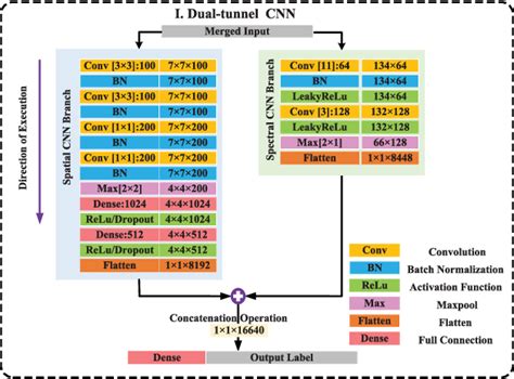 Figure 1 From Joint Classification Of Hyperspectral And Lidar Data Using Hierarchical Random