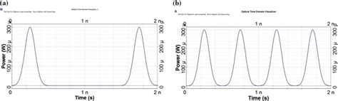 a input a 1001 b input b 1111 download scientific diagram