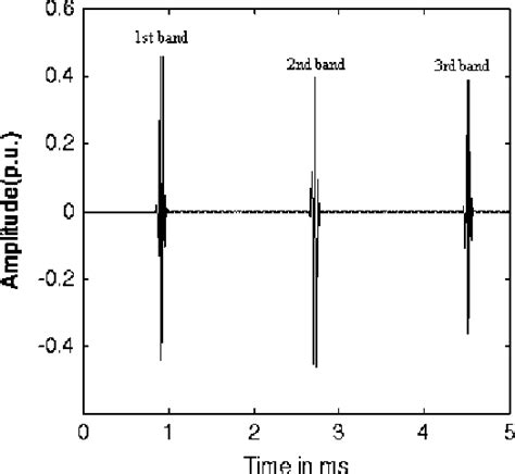 Figure 1 From A Wavelet Multiresolution Based Analysis For Location Of The Point Of Strike Of A