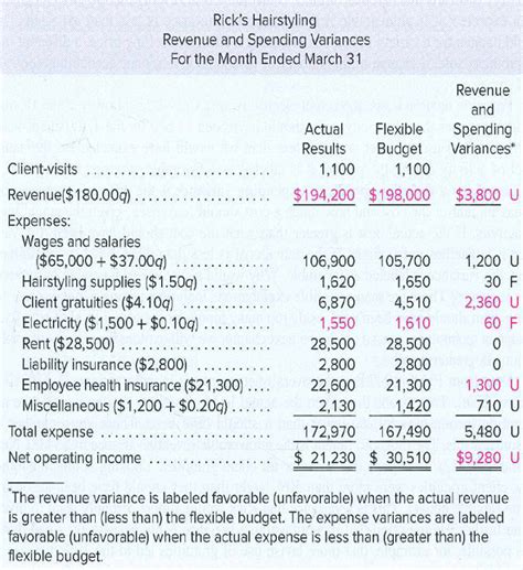Answered Fixed Element Per Month Variable Element Per Liter Actual