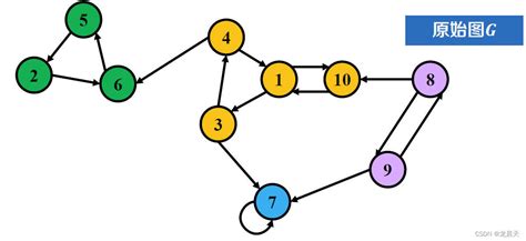 全网最全python图算法图 算法 Python Csdn博客