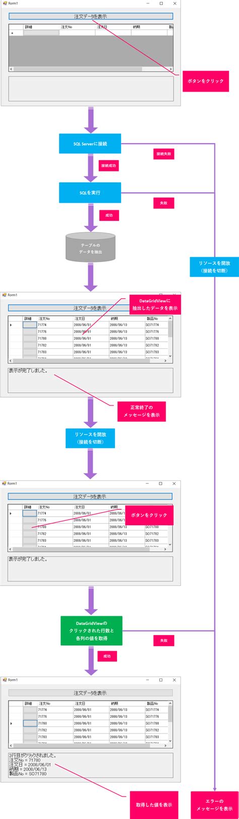 VB NETDataGridViewコントロールのボタンがクリックされた行の値を取得するには きままブログ