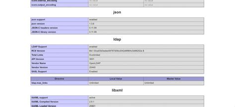 Php On Linux Authenticate Users With A Windows Server Active Directory