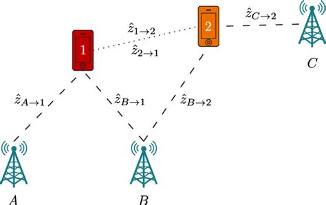 Figure 1 From Position Constrained Stochastic Inference For Cooperative Indoor Localization