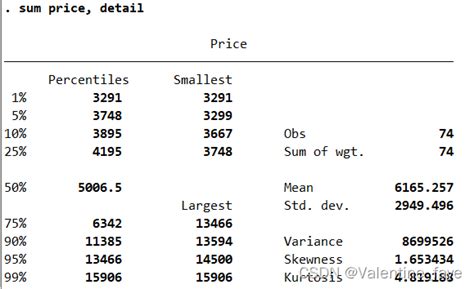 医咖会stata 笔记（自己能看懂版stata Twoway Line 显示数值标签 Csdn博客