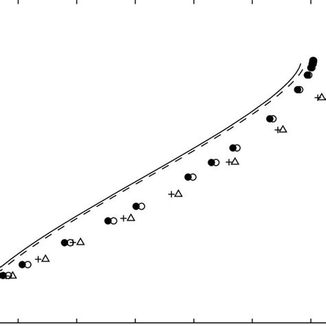 Comparison Between Analytical And Numerical Velocity Distributions Download Scientific