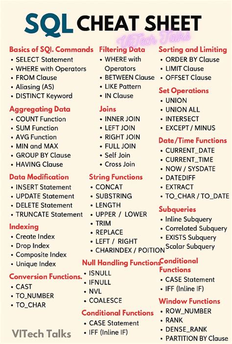 Sql Database Dataengineering Dataanalytics Interviewpreparation