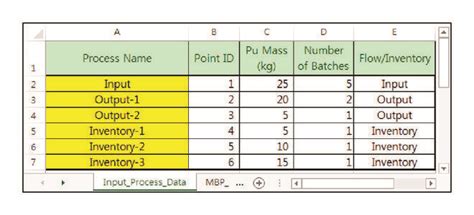 Example Of Input Format Excel File For Configuration Of Simple Download Scientific Diagram