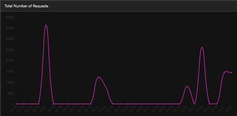 running search and track methods are stuck running and won t execute