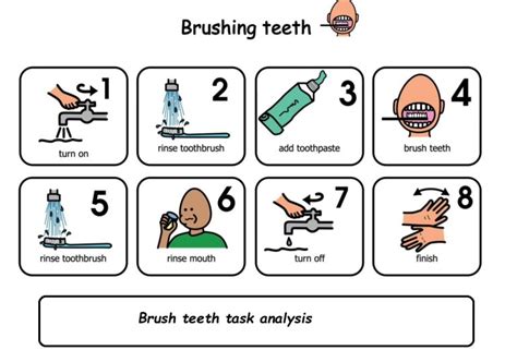 Brush Teeth Task Analysis Dr Haroon Dental Specialist Clinic
