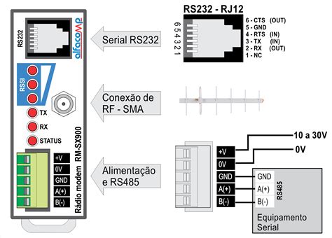 Rm Sx900 Rádio Modem Spread Spectrum Em 900 Mhz