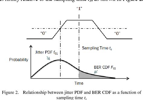Figure 1 From Bit Error Rate Estimation For Galvanic Type Intra Body