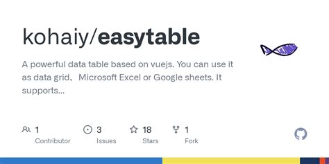 GitHub Kohaiy Easytable A Powerful Data Table Based On Vuejs You Can Use It As Data Grid