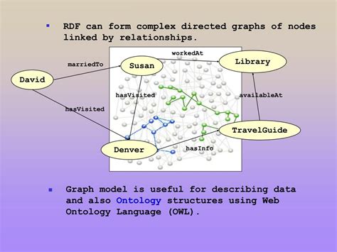 PPT Progress Update Semantic Web Ontology Integration And Web Query PowerPoint Presentation