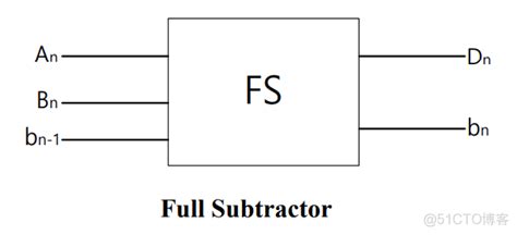【fpga】verilog 实践：半加器与全加器 半减器与全减器 Code Converter51cto博客半加器实现全加器verilog
