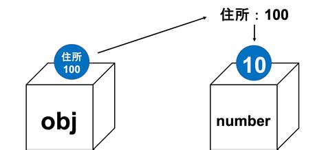参照型とプリミティブ型の違い もりブログ