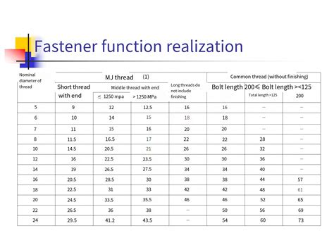 News Fastener Selection Guide