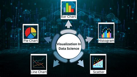 Data Science Landscape Mind Sync