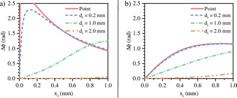 Figure 3 From Local Discrimination Of Orbital Angular Momentum In Entangled States Semantic