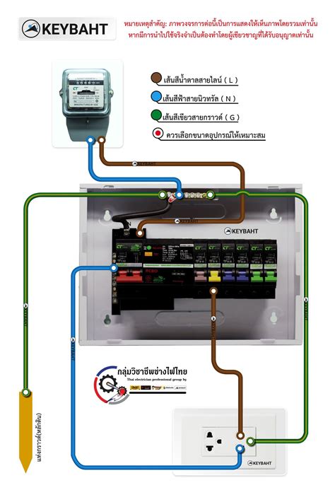 Keybaht วงจรต่อตู้คอนซูมเมอร์ แบรนด์ Ct รุ่นctm R ไฟฟ้า ช่างไฟฟ้า Electrical Diy บ้านและ