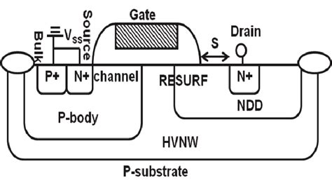Cross Section Of The Hv Ldmos Download Scientific Diagram Cross Section Of The Hv Ldmos Download Scientific Diagram