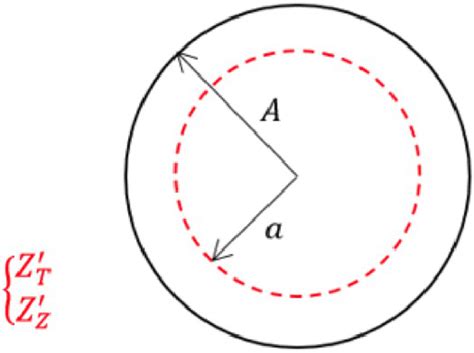 Cylindrical Waveguide With Fixed Isotropic Anisotropic Wall At The A