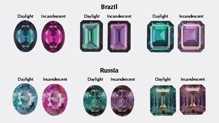 Everything You Need To Know About Alexandrite Shahla Karimi