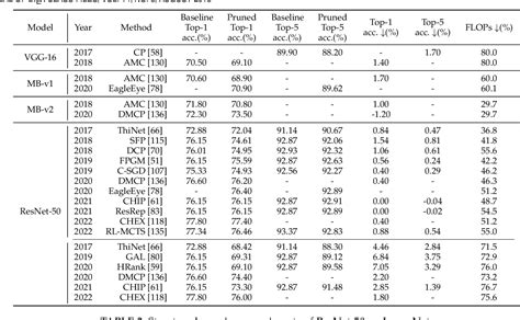 Structured Pruning For Deep Convolutional Neural Networks A Survey