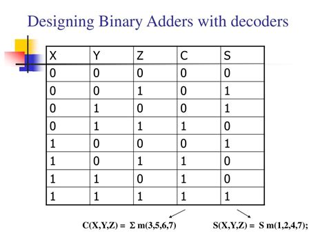 Ppt Designing Binary Adders With Decoders Powerpoint Presentation