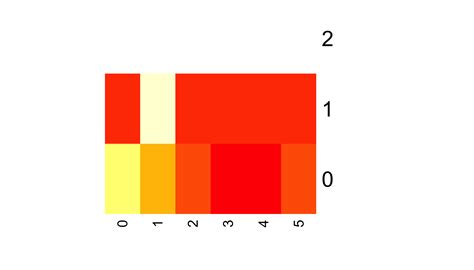 R Fill Heatmap Missing Values Stack Overflow