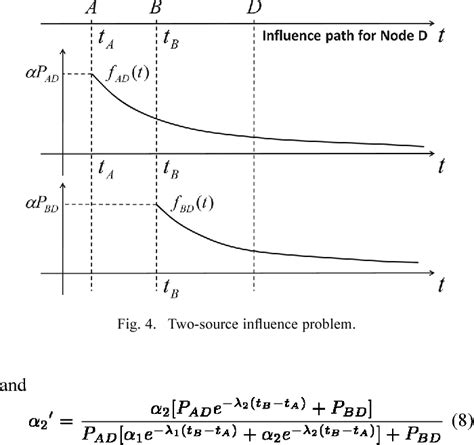 figure 4 from multi source driven asynchronous diffusion model for