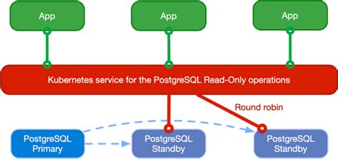 Edb Docs Edb Postgres® Ai For Cloudnativepg™ Cluster V1261
