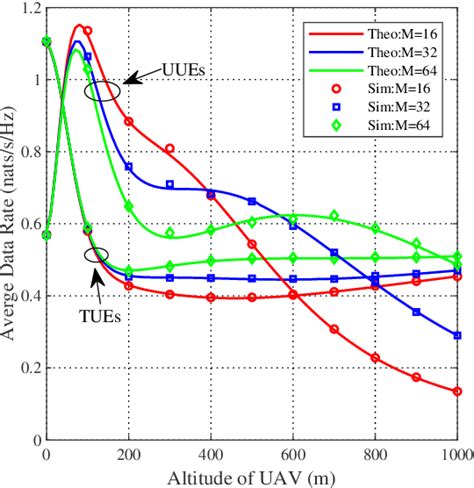 Figure 1 From Coverage And Rate Analysis For Mmwave Enabled Aerial And
