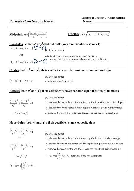 Algebra 2 Formulas Algebra 2 Formulas