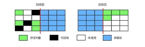 javatutorial docs java jvm 深入理解jvm虚拟机：jvm垃圾回收基本原理和算法 md at master