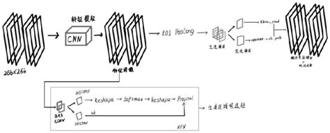 State Analysis System Based On Multi Modal Learning Eureka Patsnap