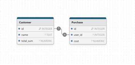 Database Databasemanagement Postgresql Sql Databaseadministration Arturs Gusevs