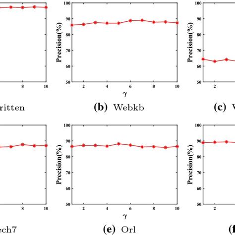 The Framework Of The Proposed Method Download Scientific Diagram
