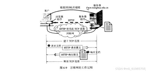 tcp通信，协议 csdn博客