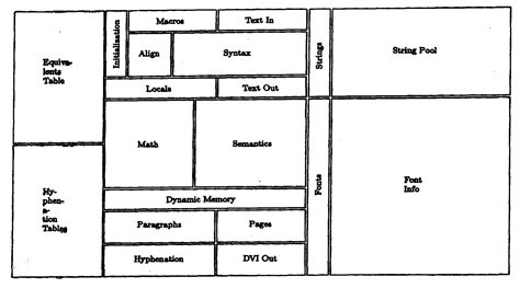 Tex Core How Many Lines Of Code Does The Original Tex Contain Tex