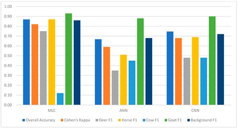 Remote Sensing Free Full Text Automated Hyperspectral Feature Selection And Classification