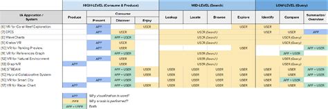 Figure 1 From Answering Why An Overview Of Immersive Data