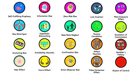 Every Bias Explained In 10 Minutes Part 3 Youtube