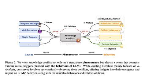survey of knowledge conflicts in large language models pathways to