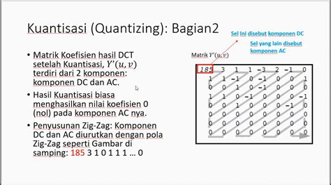 Penjelasan Transform Coding Youtube