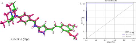 Validation Of Docking Protocol A Superimposing Of Redocked