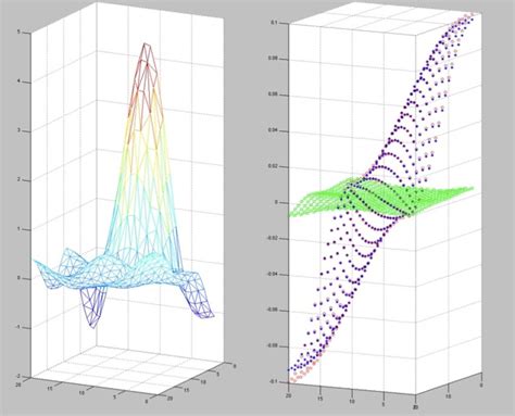 interpolation of eigenfunctions by lagrangian splines regular mesh 50