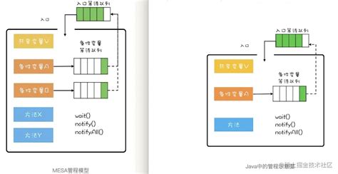 Java版管程：synchronized 腾讯云开发者社区 腾讯云